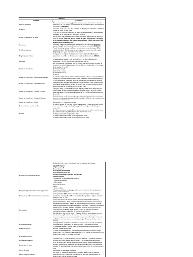 Final C3 - Unidad 1 | PDF | Presupuesto | Business