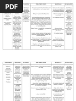 Operating Room Safety Protocols | PDF | Surgery | Operating Theater