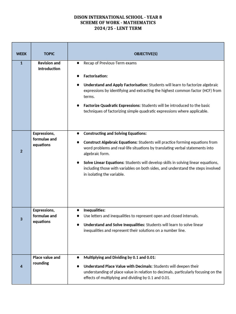 Year 8 Math Scheme of Work 2024/25 | PDF | Equations | Significant Figures