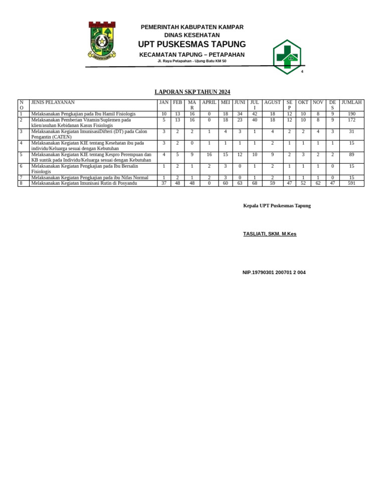 Final LAPORAN SKP TAHUN 2024 | PDF