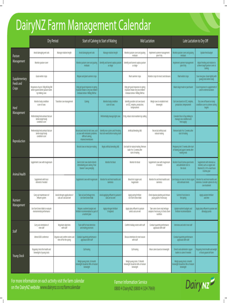 DairyNZ Farm Management Calendar | PDF | Cattle | Dietary Supplements