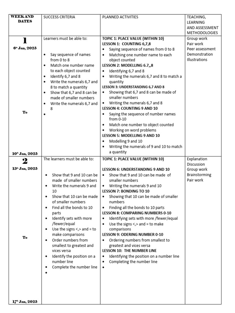 Std1 Scheme Term2 NNP Schm1 | PDF | Learning | Vocabulary