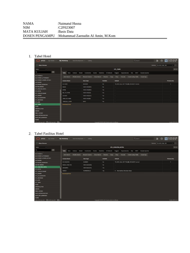 Database Tables for Hotel Management | PDF