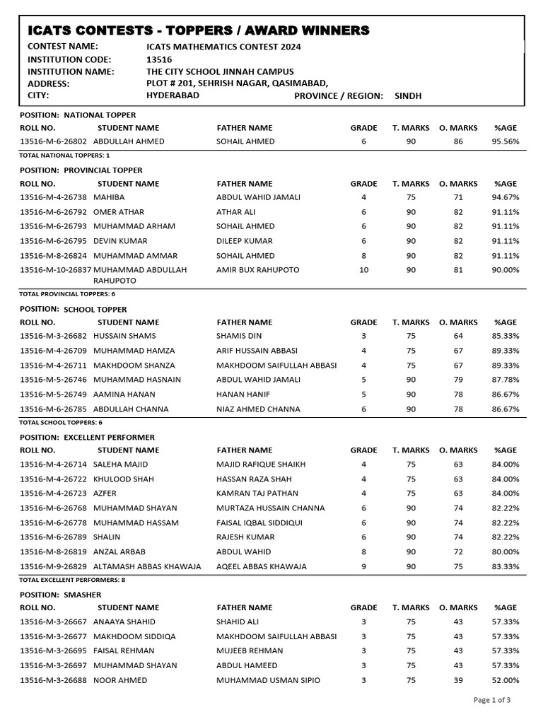 Toppers Award Winners Icats Mathematics Contest 2024 13516 | PDF | Pakistan