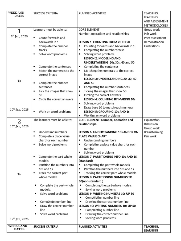 Std2 Scheme Term2 NNP Schm1 | PDF | Mathematics
