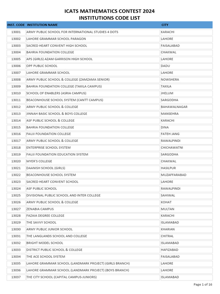 IMC2024-INSTITUTIONS-CODE | PDF | Islamabad | World Politics