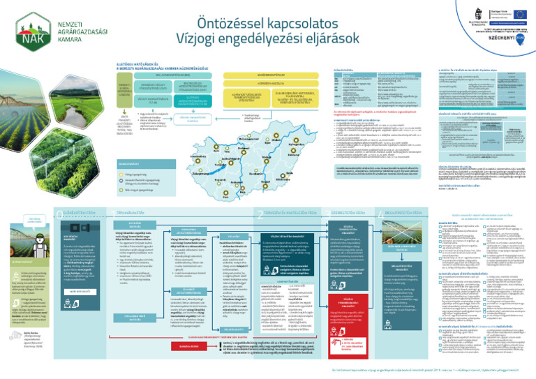 Ontozes Nyari A3 2019 | PDF