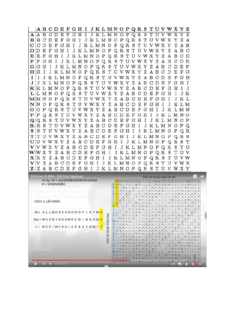 Mã hóa cổ điển - Mã hóa Vigenere | PDF