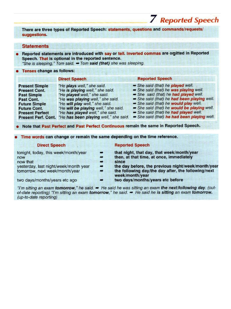 Reported Speech, Intermediate | PDF