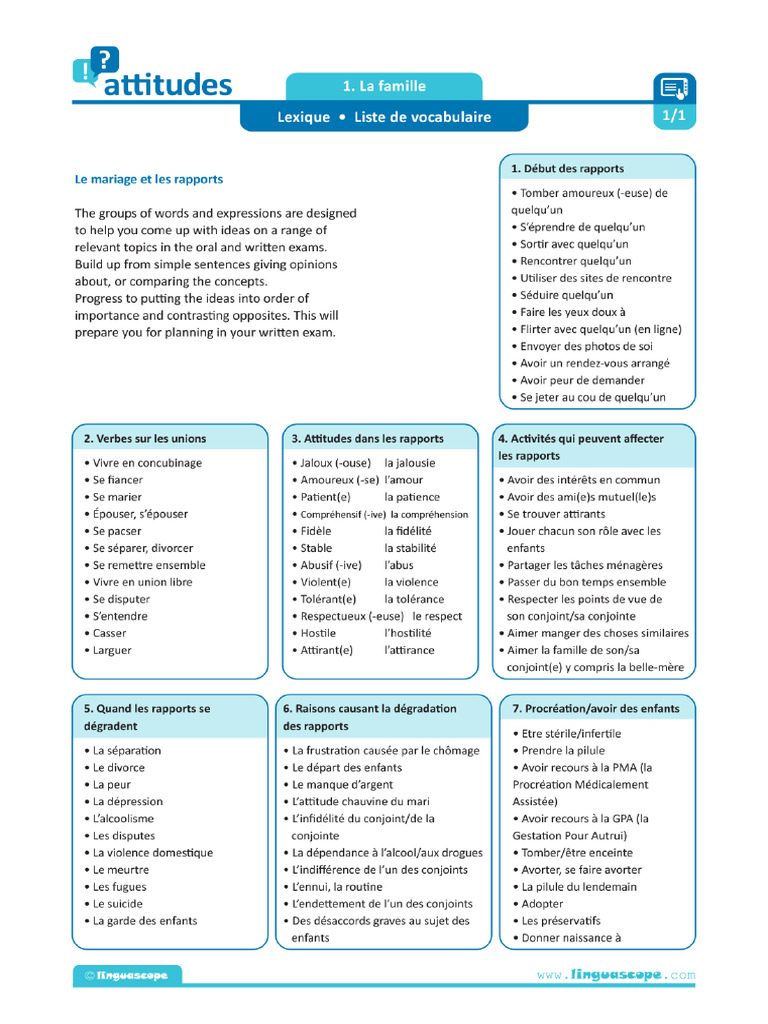 1a1 List Vocab | PDF
