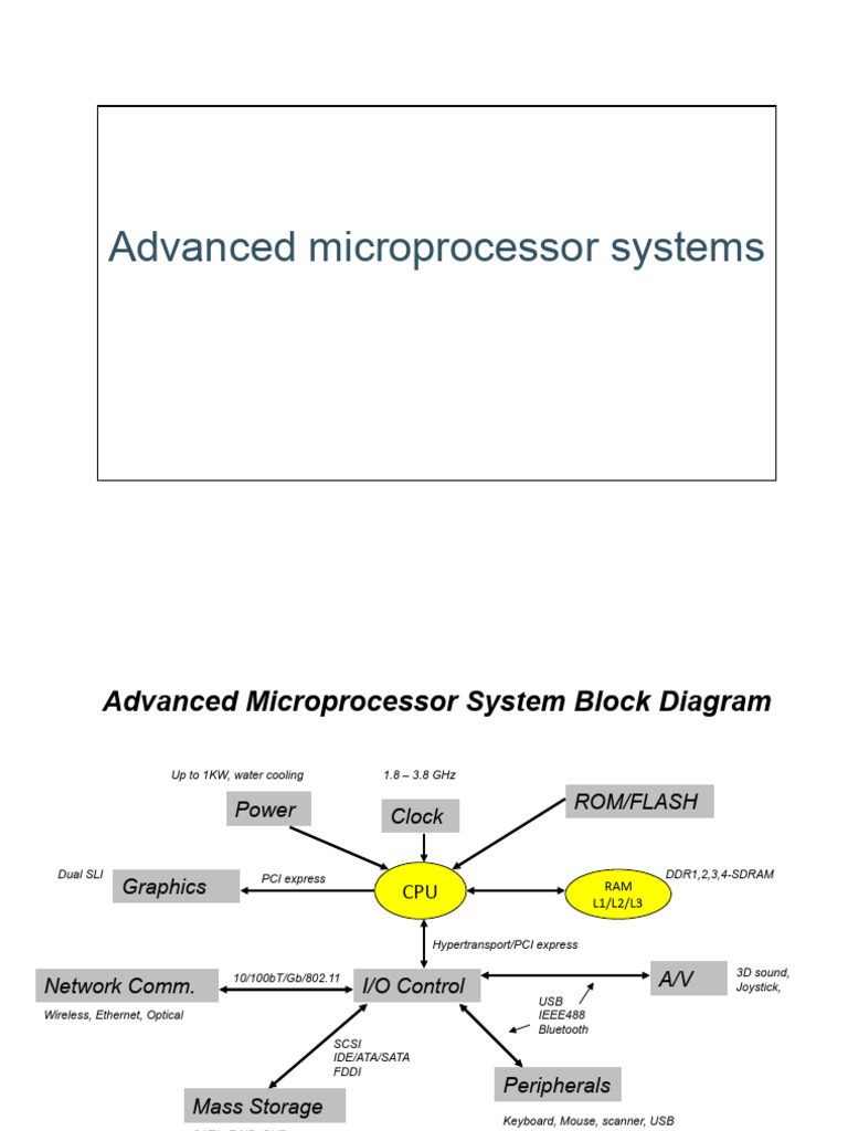 Advanced Microprocessor Systems | PDF | Photolithography | Central Processing Unit