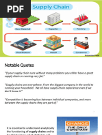 Supply Chain Explained in 7 Simple Diagrams | PDF | Supply Chain | Receipt