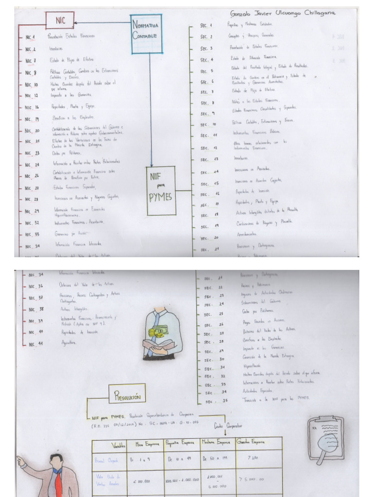 Deber 1-NIC_NIIF para PYMES_Gonzalo Ulcuango | PDF