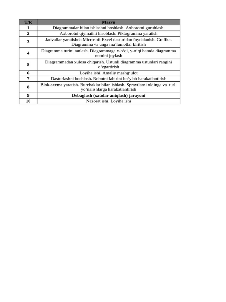 5-Sinf Informatika 3-Chorak @E - Baza - Ishreja | PDF
