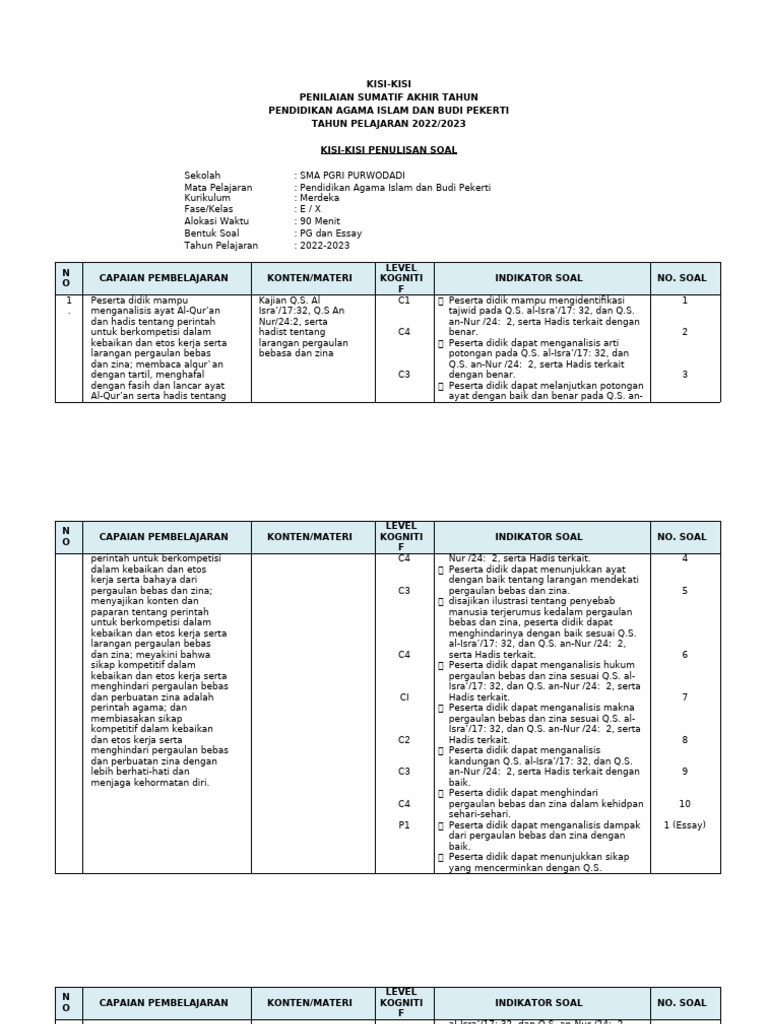 KISI KISI Soal - PAI X - 2023 | PDF