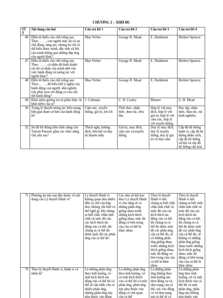 Chương 2 XHH ĐC | PDF