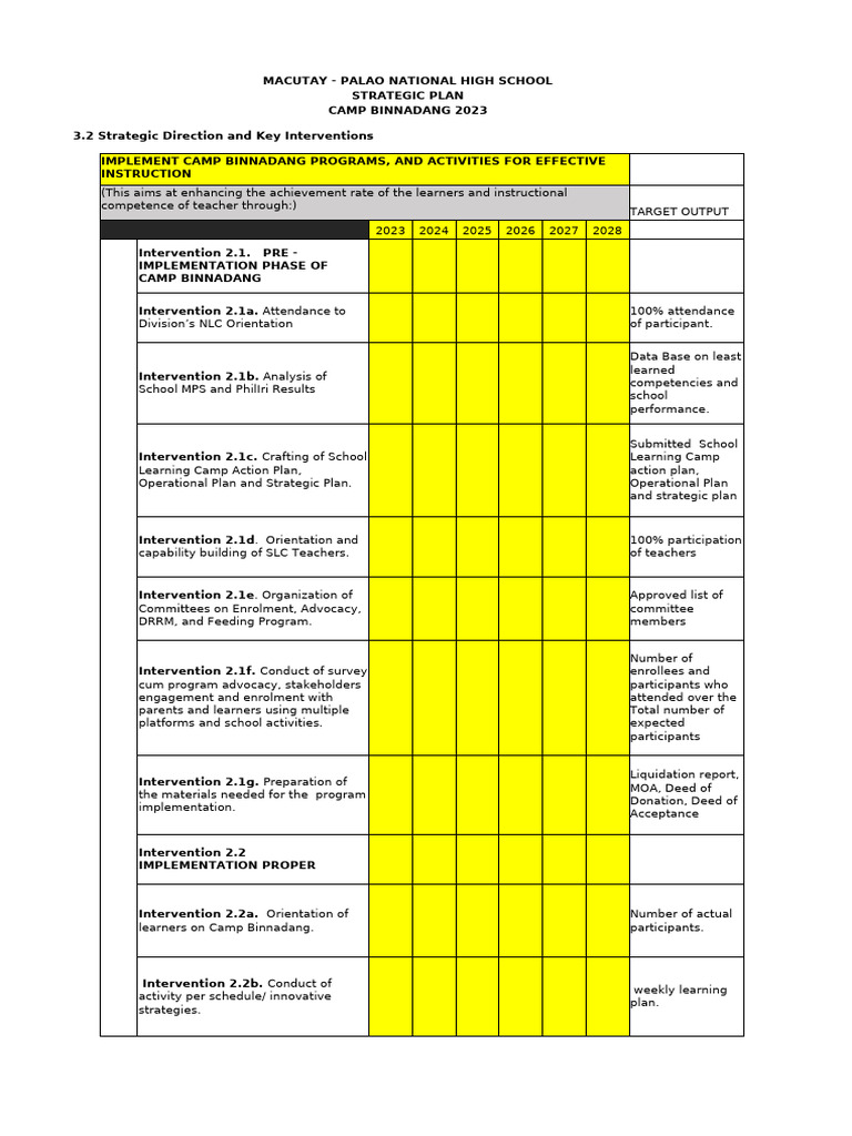 Strategic Plan NLC 2 | PDF | Strategic Planning | Evaluation Strategic Plan NLC 2 | PDF | Strategic Planning | Evaluation