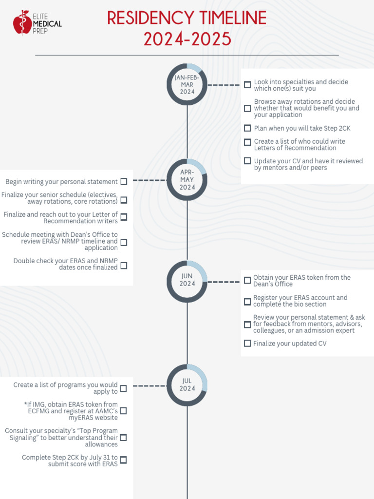 Residency Application Timeline Guide | PDF
