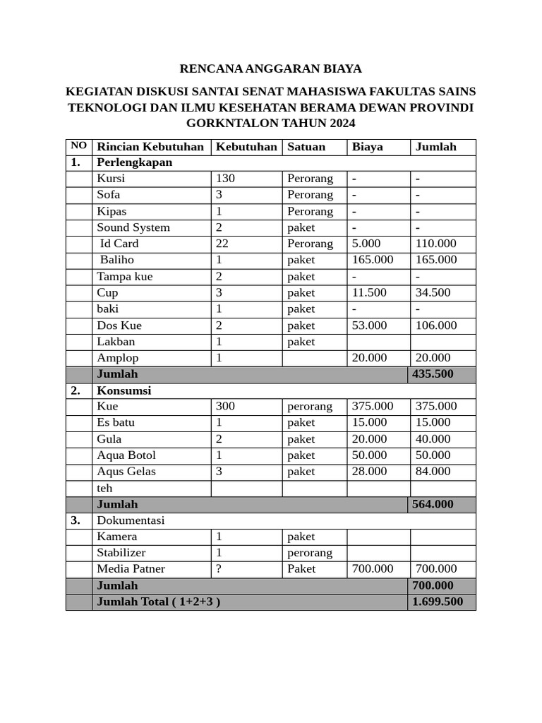RENCANA ANGGARAN BIAYA sema fstik 2024 | PDF