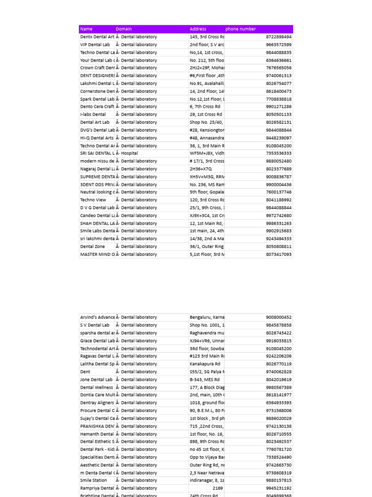 DENTAL - OZIGEN - Dental Lab (Karnatka) | PDF | Laboratories | Medicine