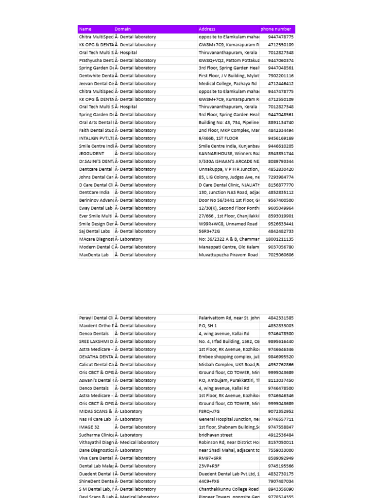 DENTAL - OZIGEN - Dental lab ( kerela) | PDF | Kerala | Health Care