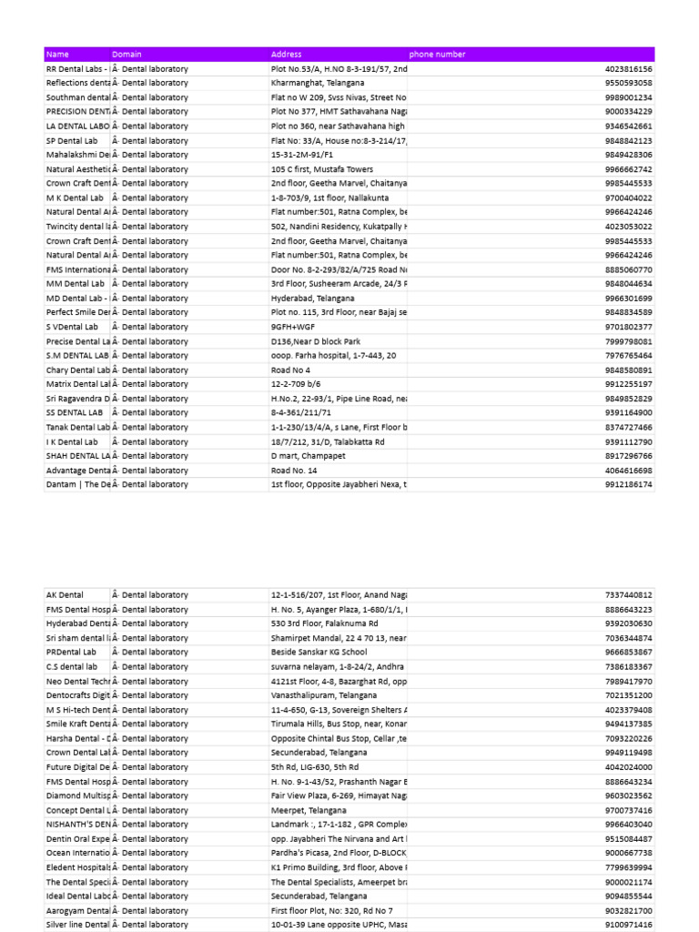 DENTAL - OZIGEN - Dental Lab (Telangana) | PDF | Dentistry | Health Care
