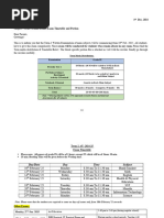 _ Mock Examination 2025 - Time Table (1) | PDF
