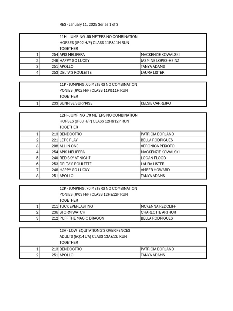 BEF 2025 Jumping and Equitation Results | PDF | Equestrian Sports ...