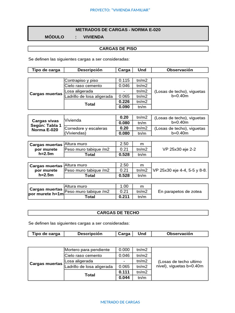 Metrado de Cargas | PDF | Ingeniería de Edificación | Materiales de construcción
