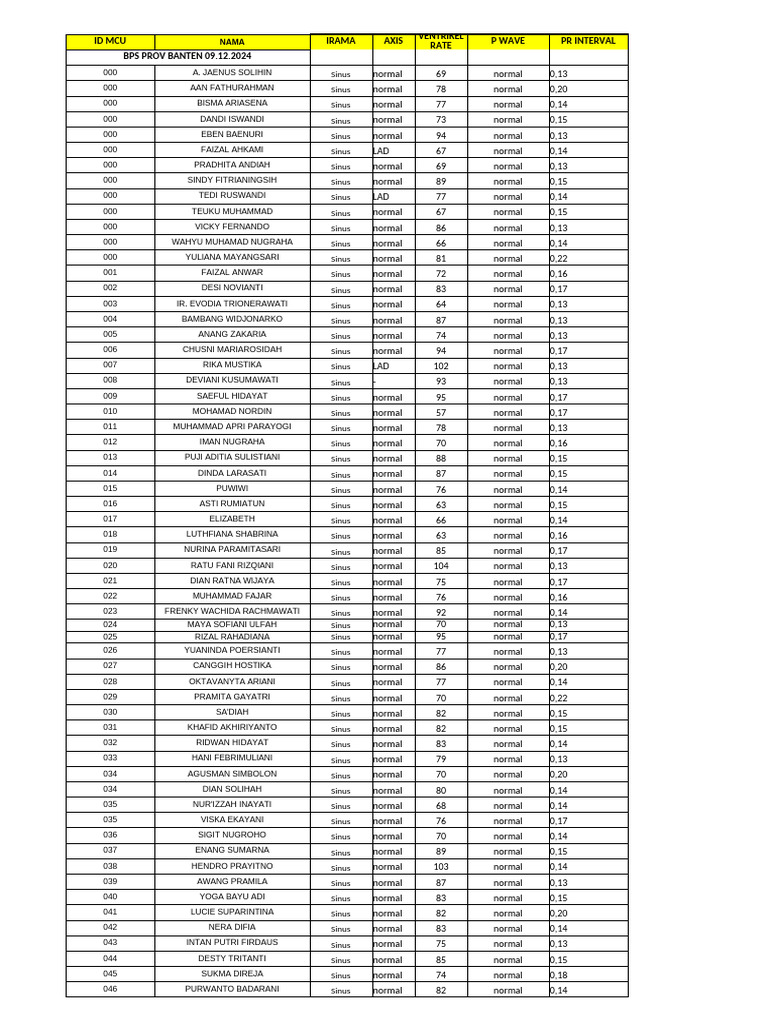 Ekg & TMT 09-10 Desember 2024 | PDF