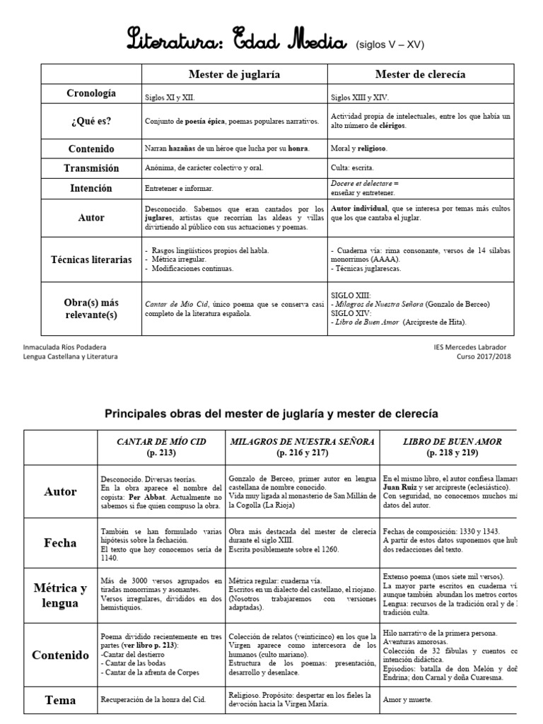 Mester de Juglaría:clerecía | PDF | Literatura en español | Literatura ...