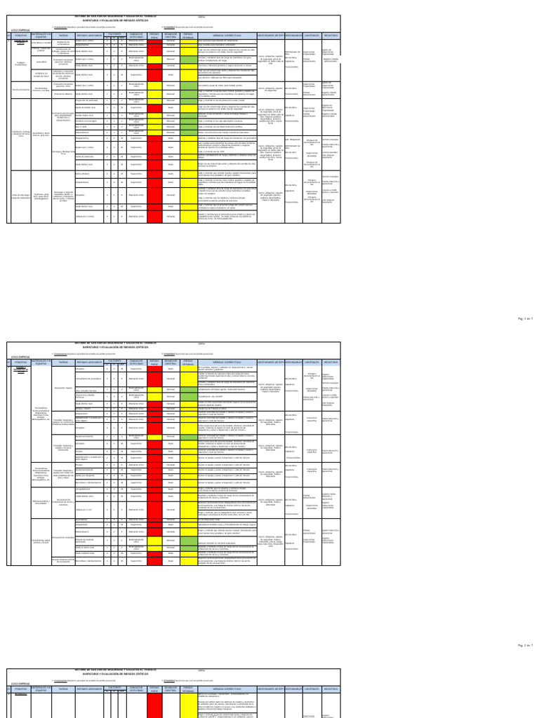 Matriz Miper Construccion | PDF