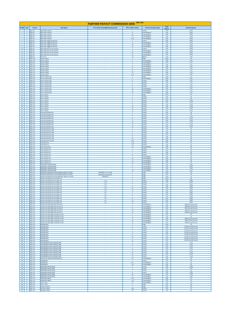 Payout Commission Grid 11112024 R | PDF | Microeconomics | Life Annuity