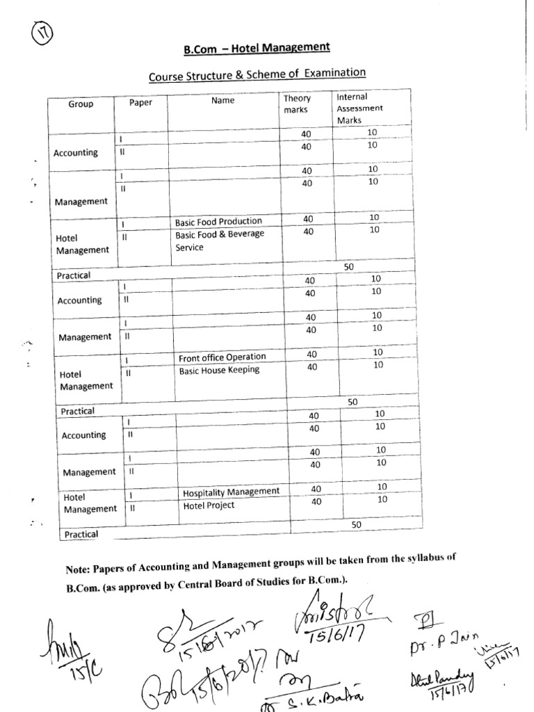 Hotel Management | PDF