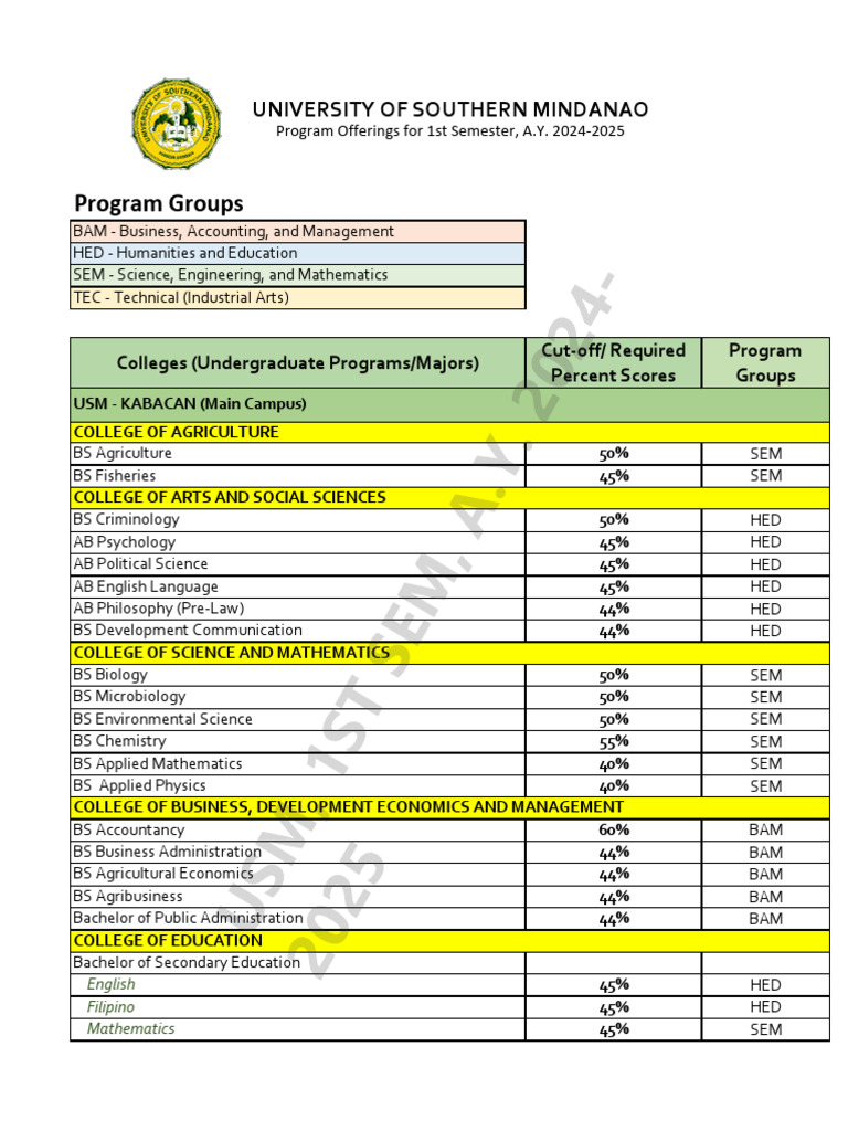 USMCEE-cutoff-2024 | PDF | Bachelor Of Science | Bachelor's Degree