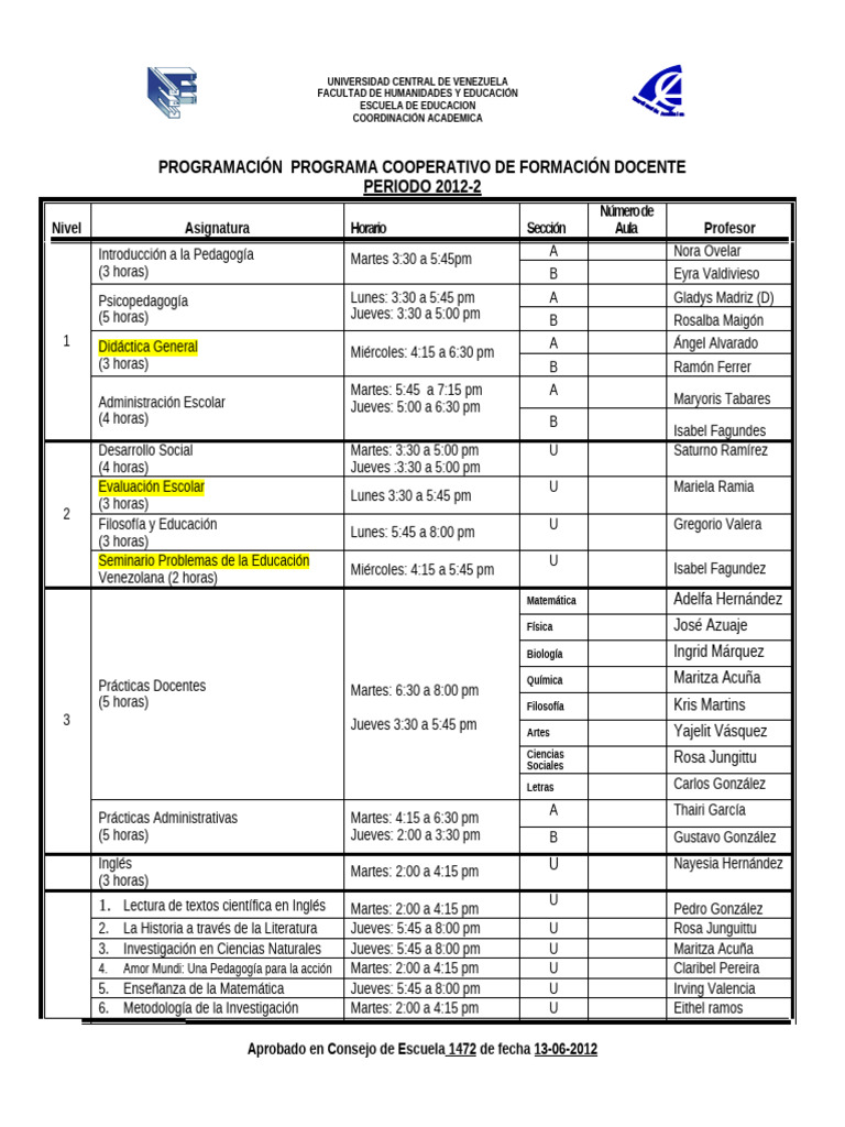 Programación Componente Docente | PDF | Maestros | Modificación de comportamiento