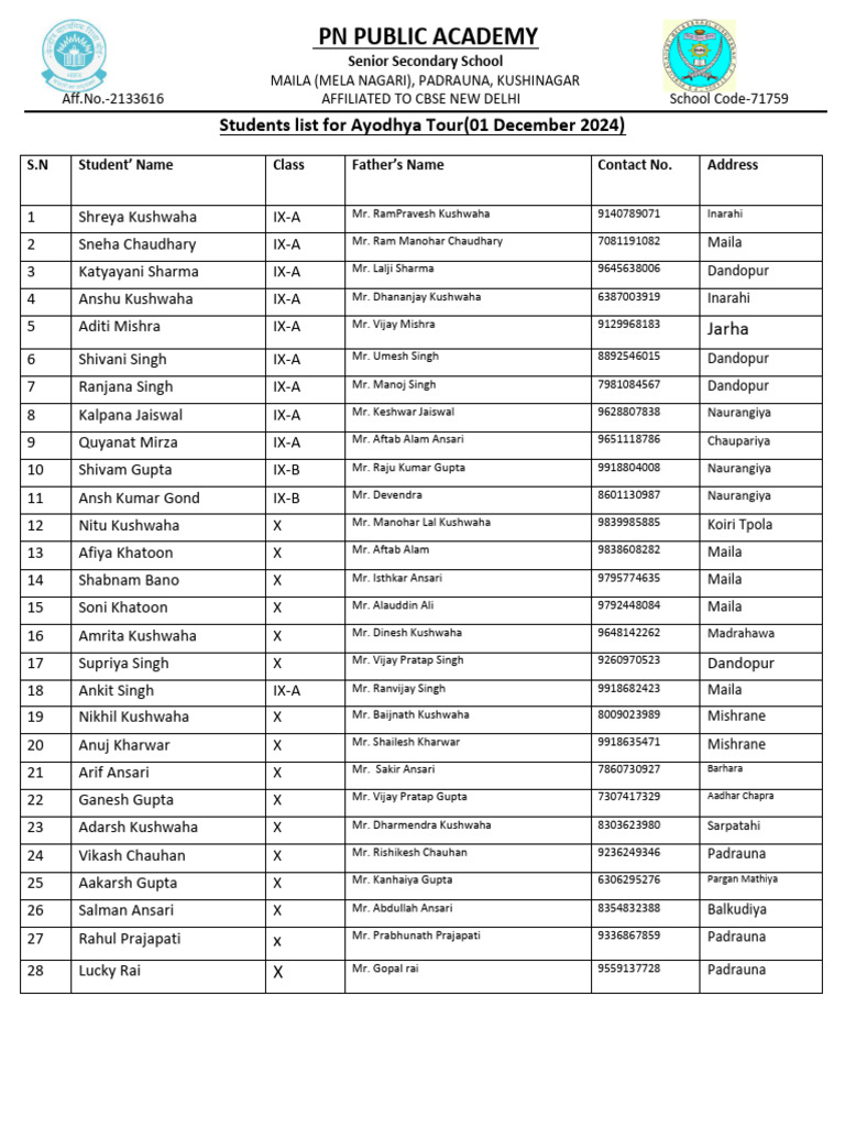 Tour Students Ayodhya | PDF