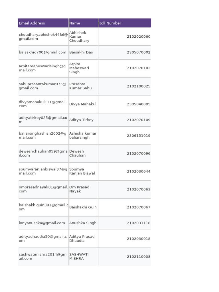 MT Interview Shortlist - VSSUT | PDF