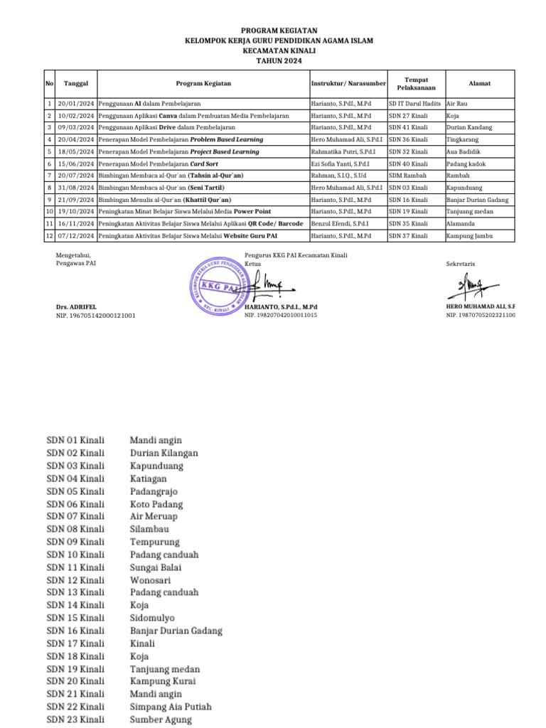Program KKG PAI SD Kec. Kinali 2024 | PDF