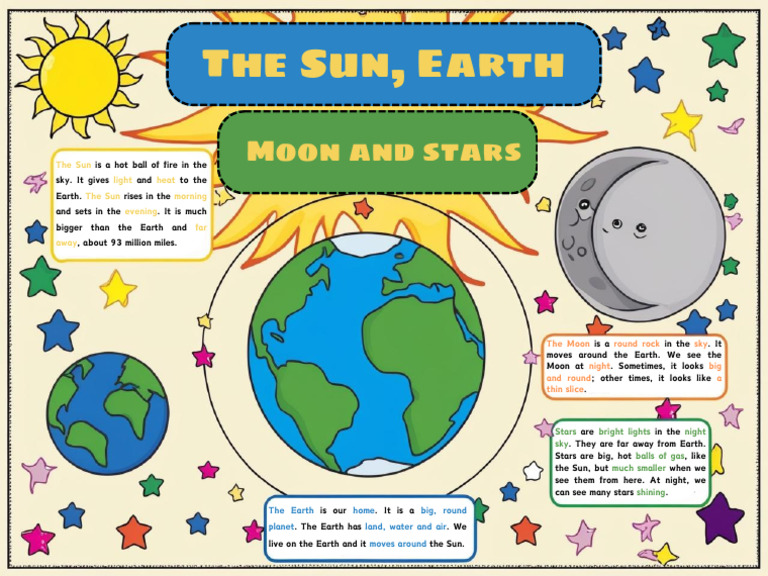 The Sun, Earth, Moon and stars (1) | PDF