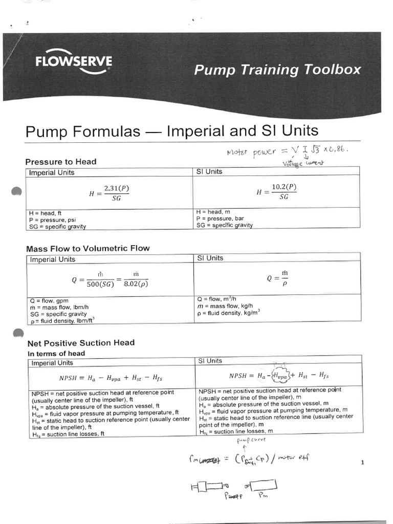 Pump Training Toolbox | PDF