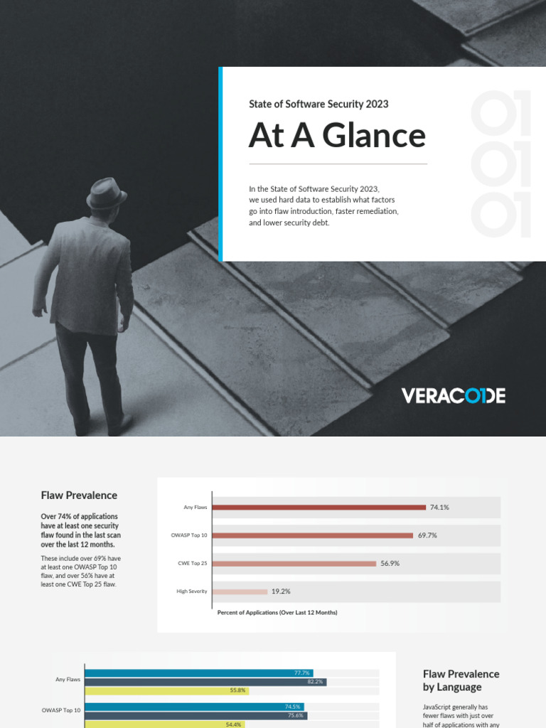 Veracode State of Software Security 2023 Infosheet | PDF | Trademark ...