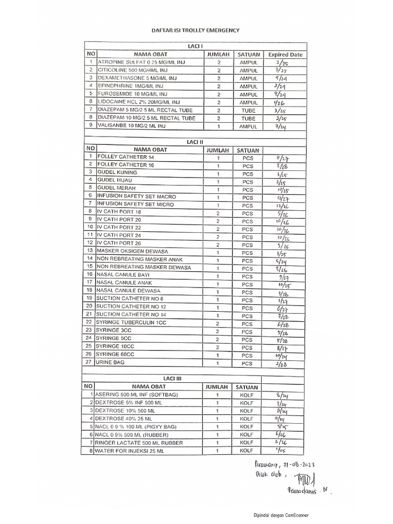 Isi Trolley Emergency | PDF