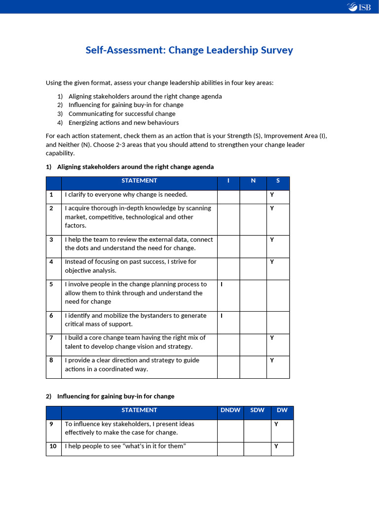 Change Leadership Self-Assessment Tool | PDF | Communication | Leadership