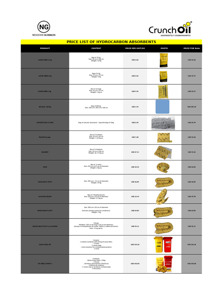 Price List Absorbents For Expor | PDF | Textiles | Polymers