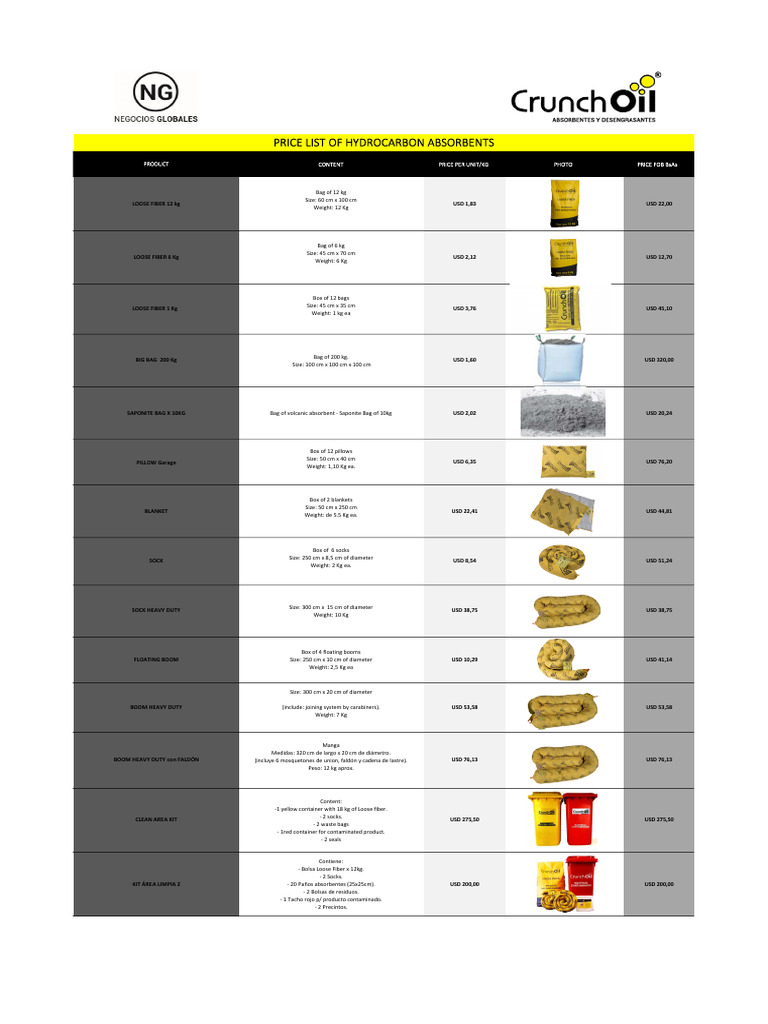Hydrocarbon Absorbents Price List | PDF | Textiles | Polymers
