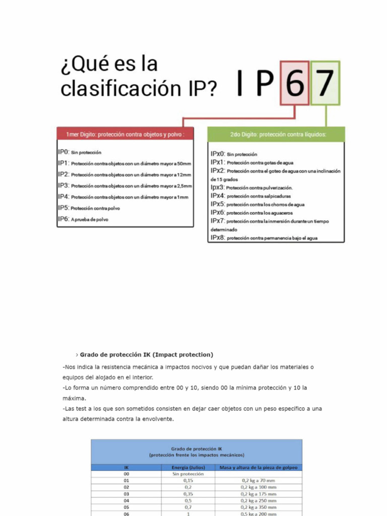 Grado Protección IP&IK | PDF