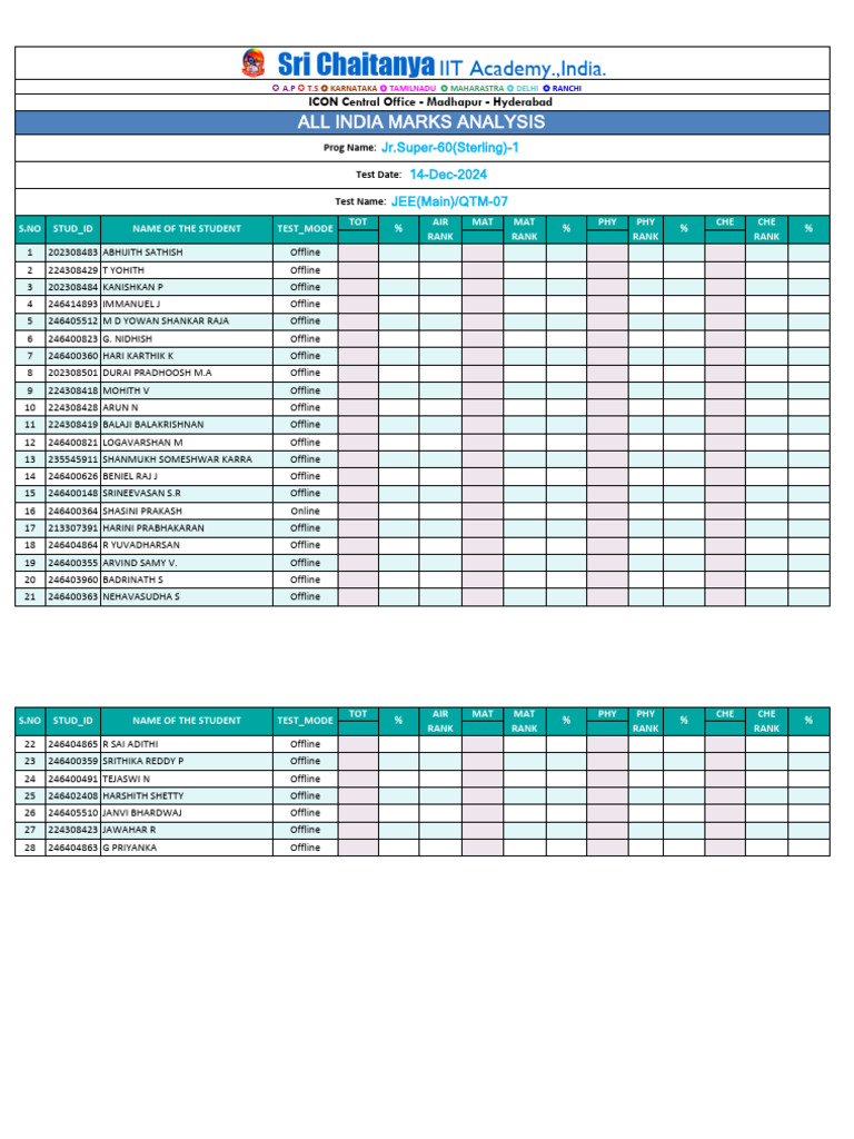 JEE Main Offline Test Results Analysis | PDF