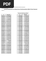 Table Financiere | PDF