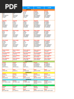 Tableaux de conjugaison française PDF | PDF | Syntaxe | Typologie ...